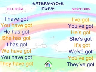 Present simple of to have | PPT