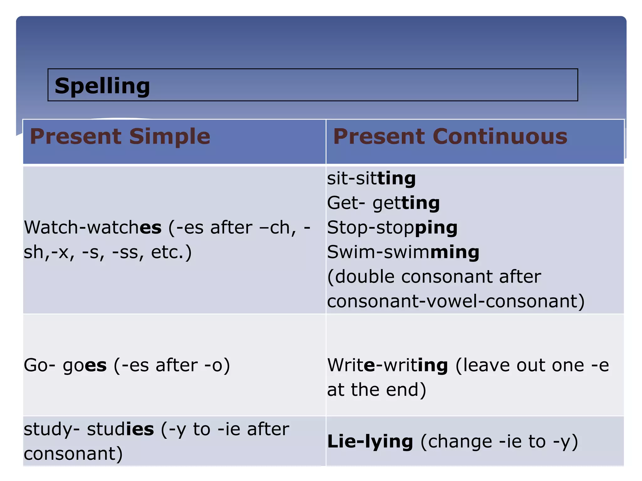 Present Simple or Present Continuous.pptx