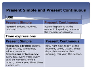 Present Simple or Present Continuous.pptx