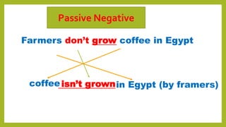 present simple passive.pptx