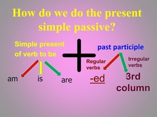 present simple passive PowerPoint presentation | PPTX