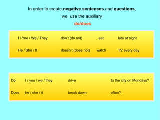 Present simple power point paquiunir | PPT