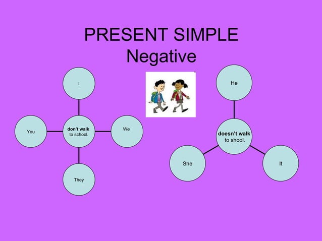 Present simple presentation | PPT