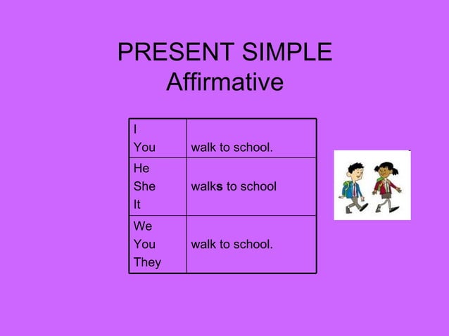 Present simple presentation | PPT