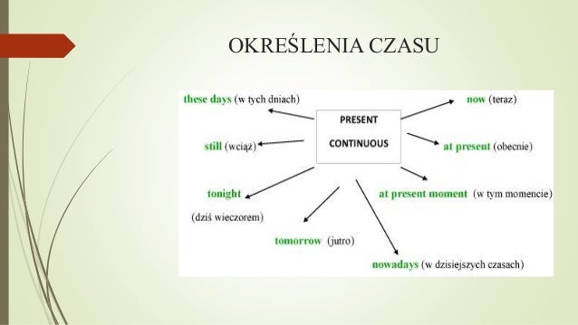 Present simple – present continuous