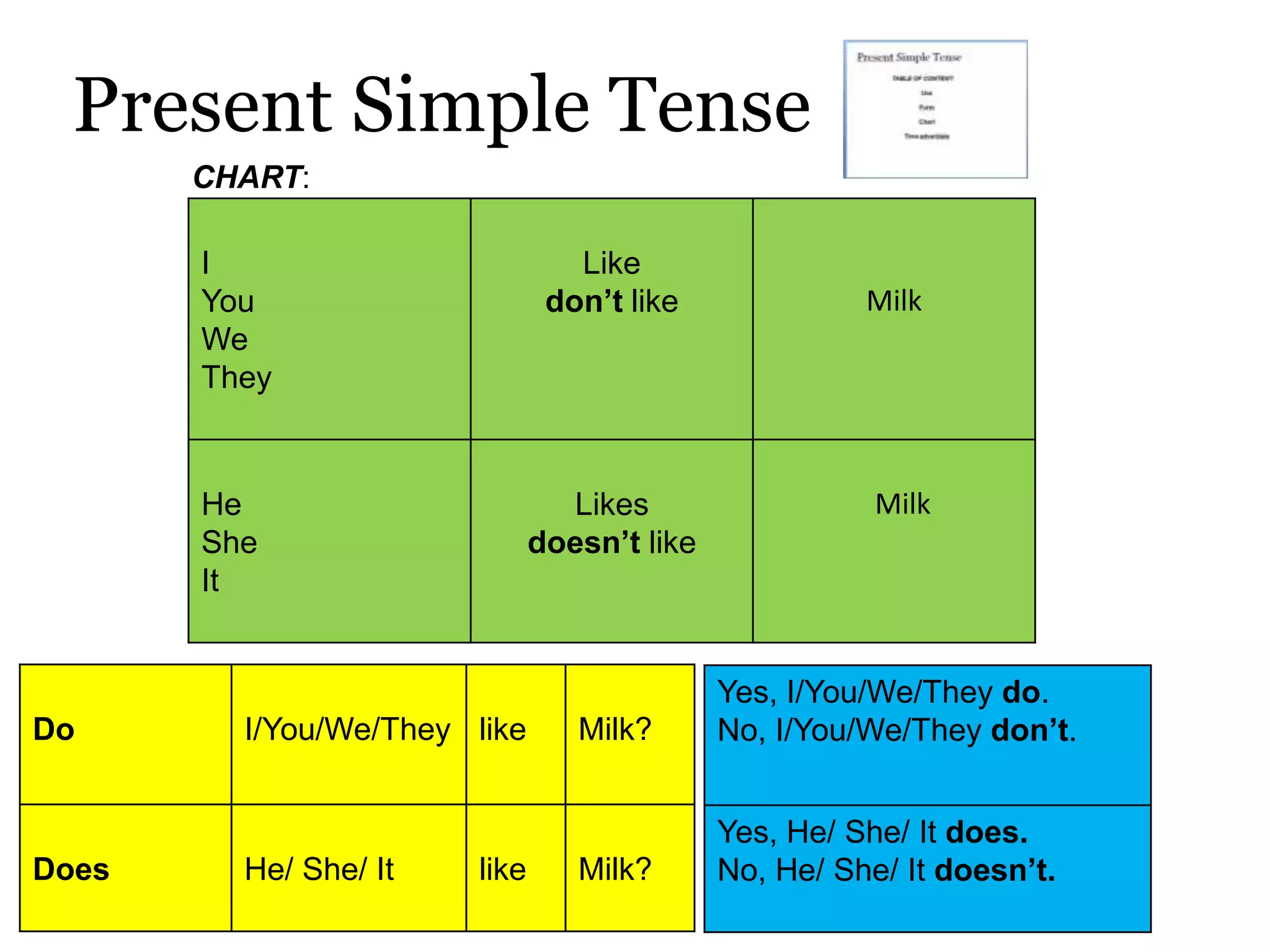 Present simple public | PPSX