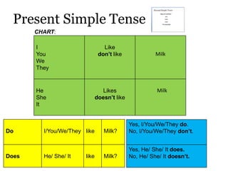 Present simple public | PPSX