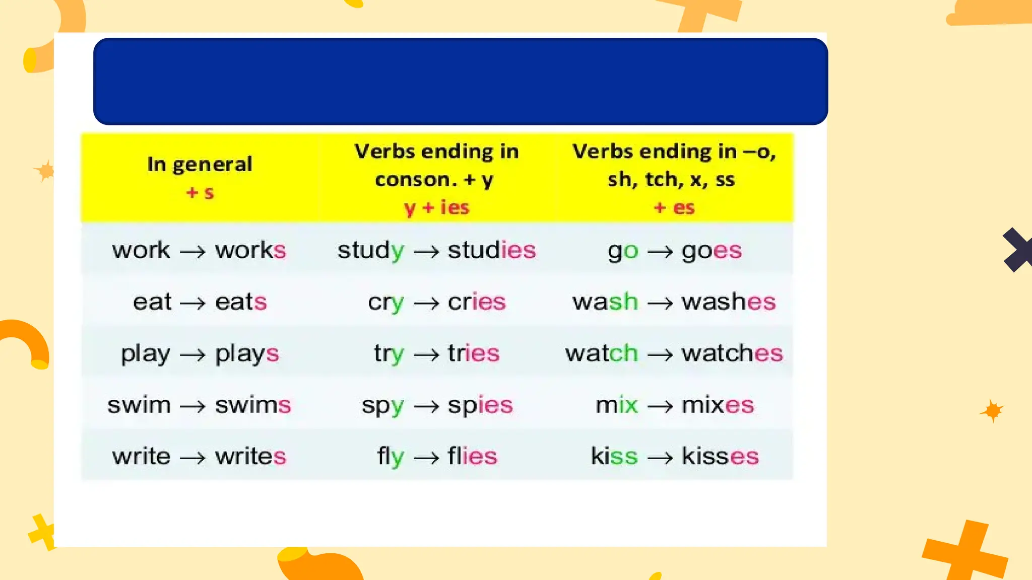 Present Simple revision.pptx present simple present simple present ...