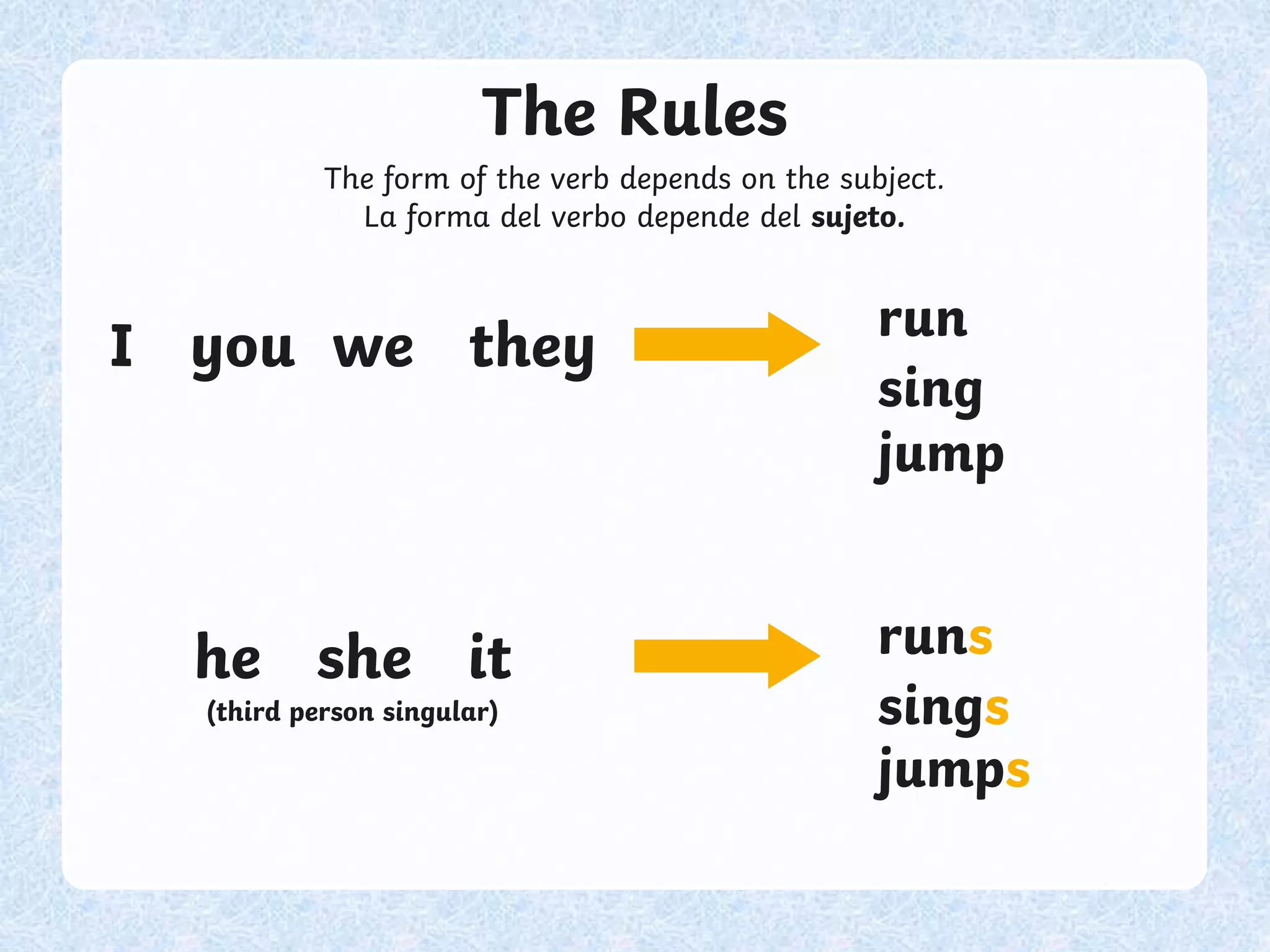 Present Simple Rules | PPTX