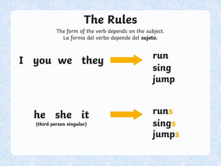 Present Simple Rules | PPTX