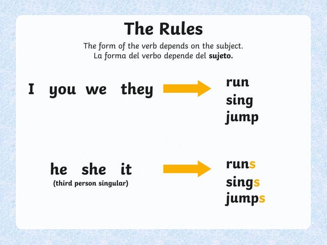 Present Simple Rules | PPTX