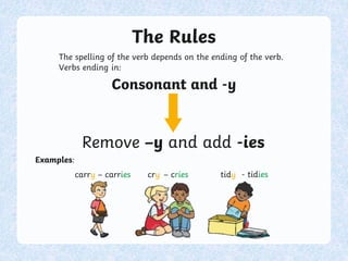 Present Simple Rules | PPTX