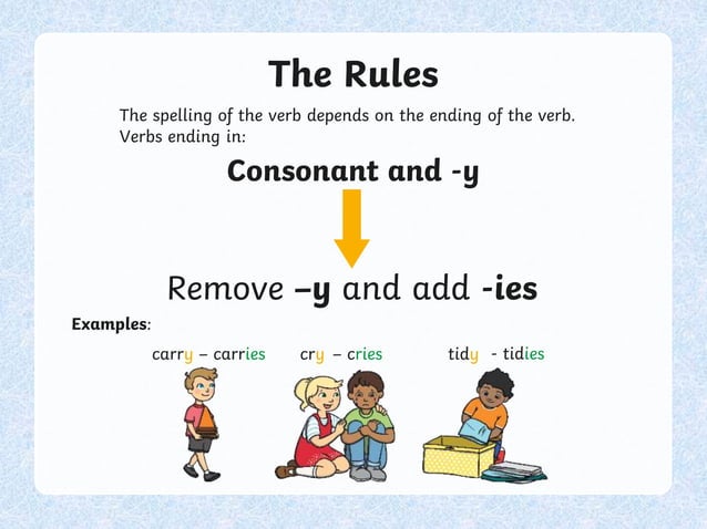 Present Simple Rules | PPT