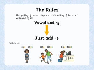 Present Simple Rules | PPT