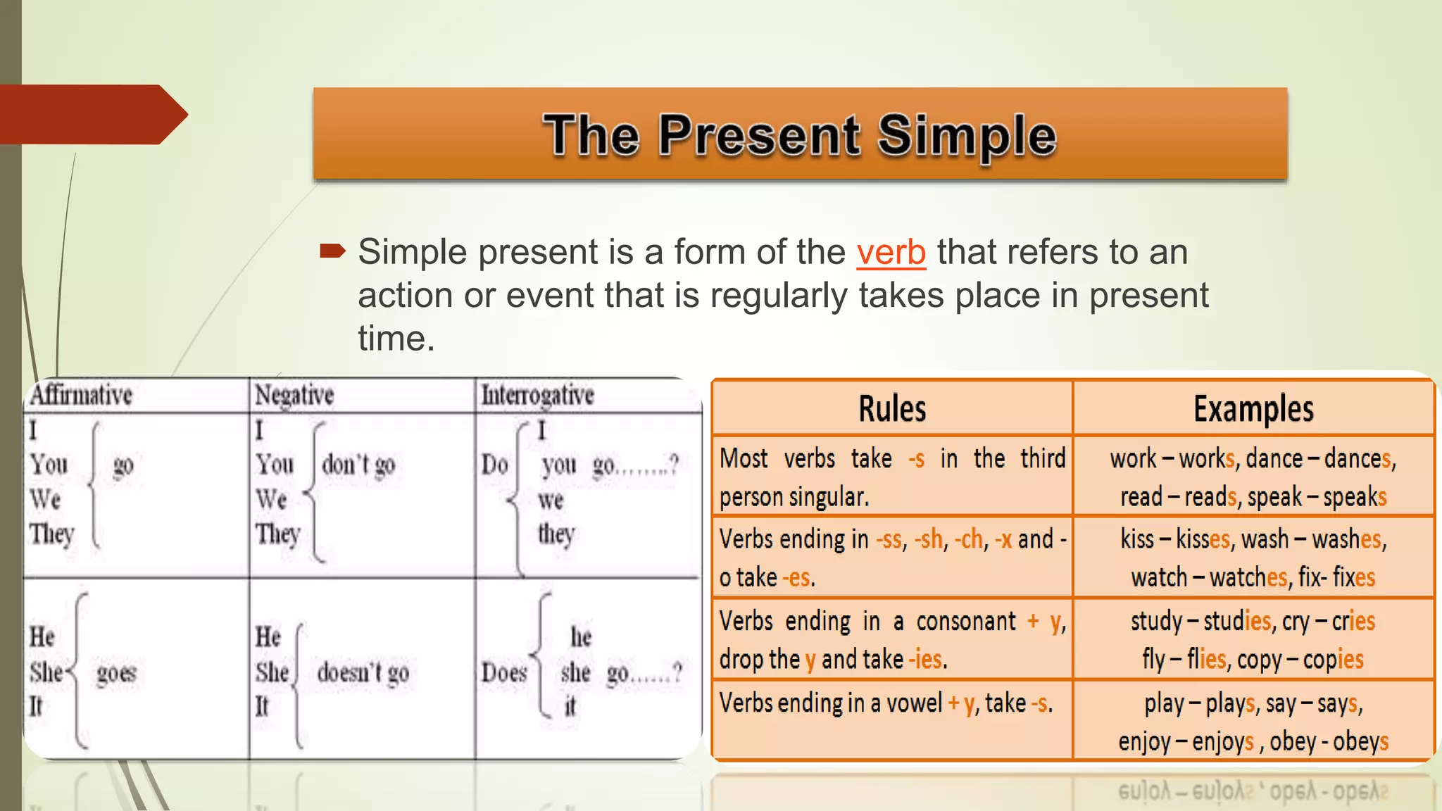 Present simple singular examples & Technical words | PPTX