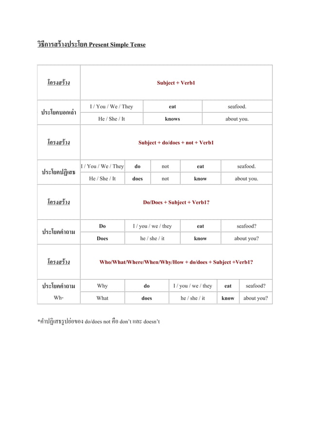 Present simple tense | PDF
