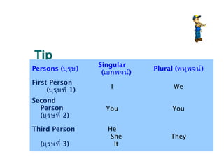 Present simple tense | PPT