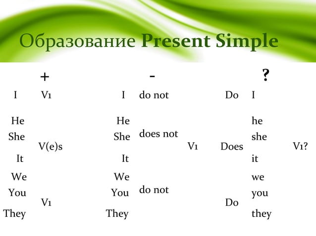 Present Simple Tense | PPT