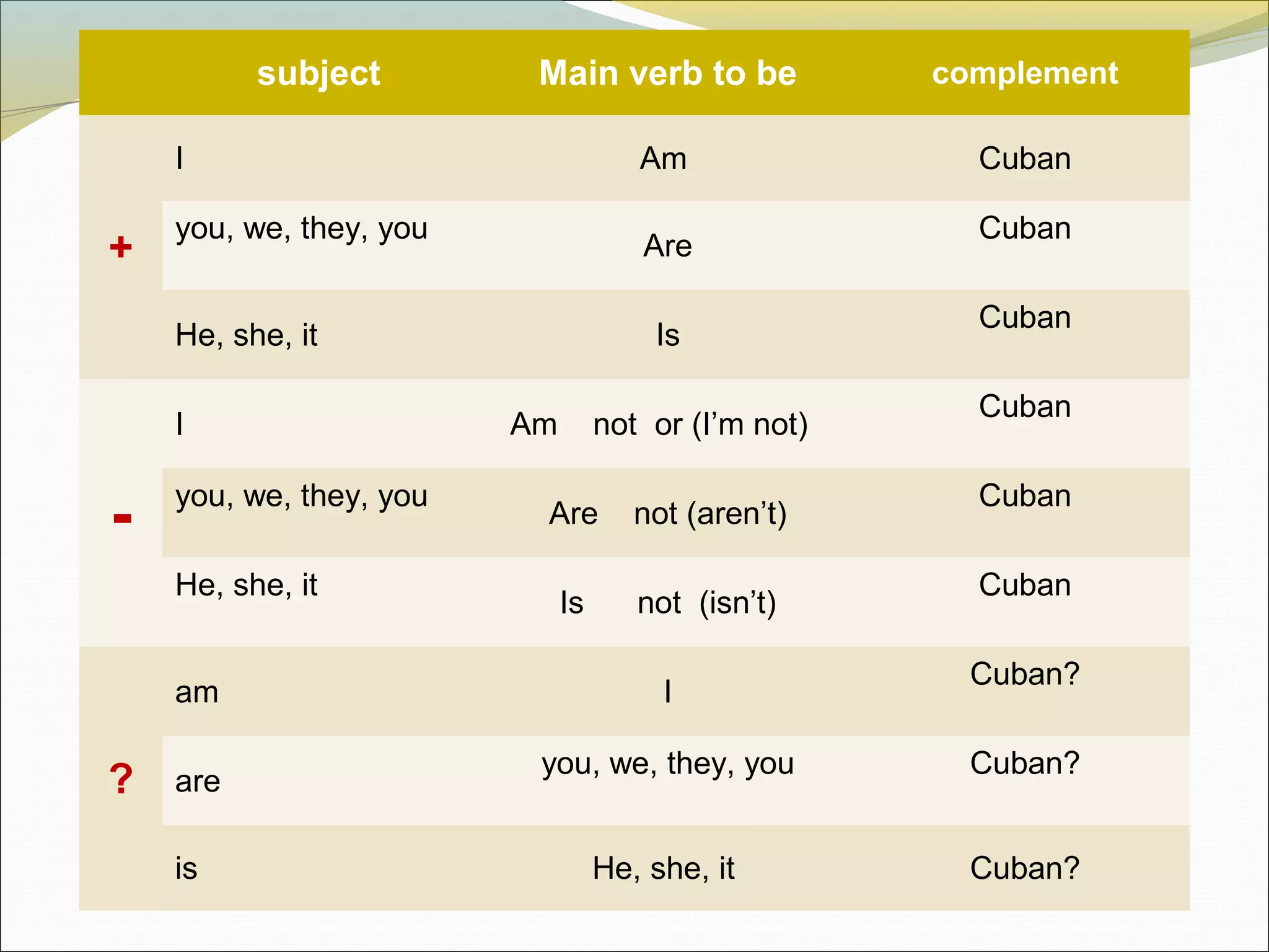 Present simple tense | PPT