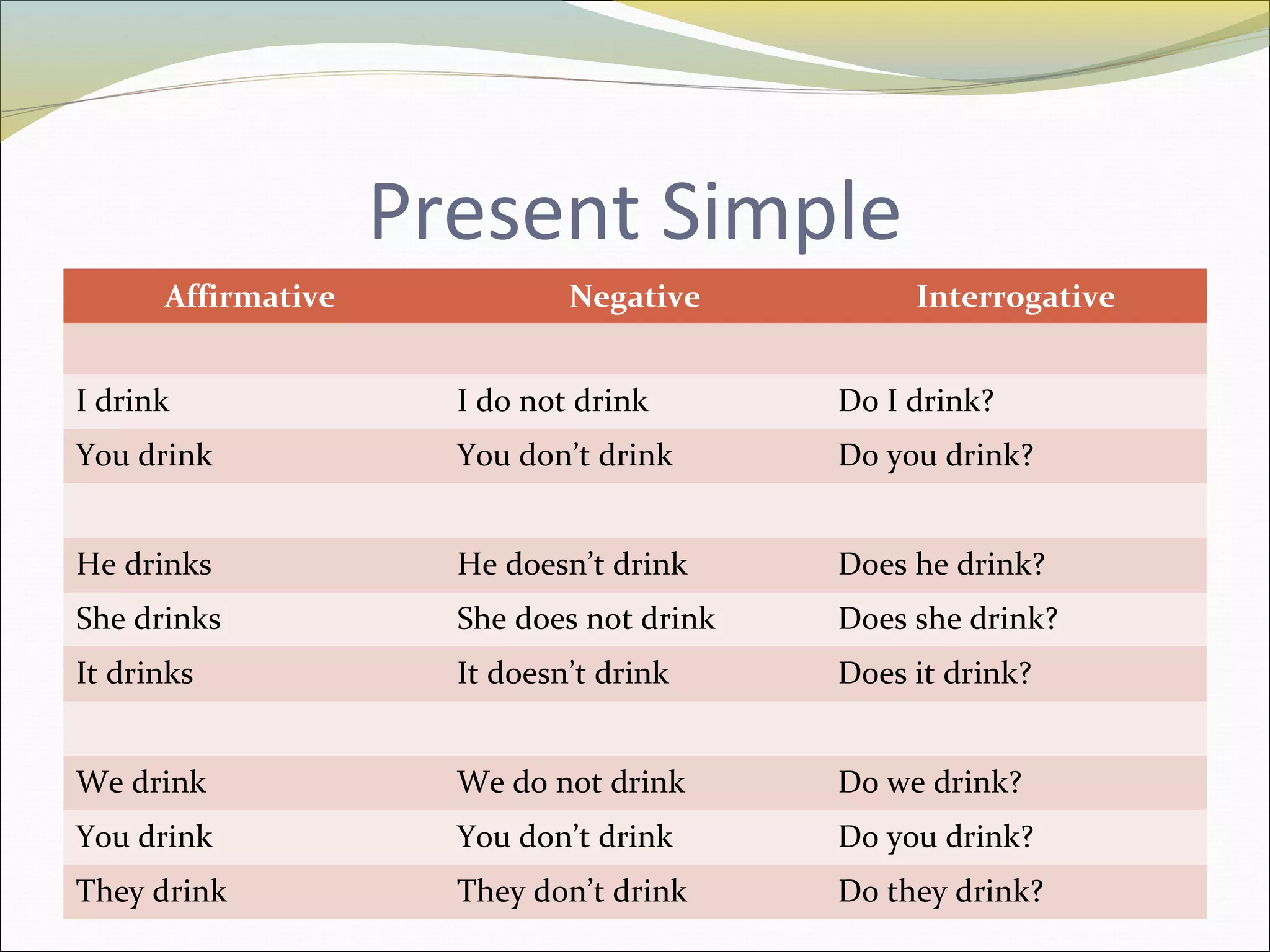 Present simple tense | PPT