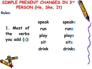 Present Simple Tense | PPT