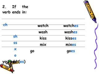 Present Simple Tense | PPT