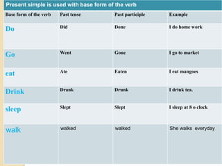 Present Simple Tense.pptx