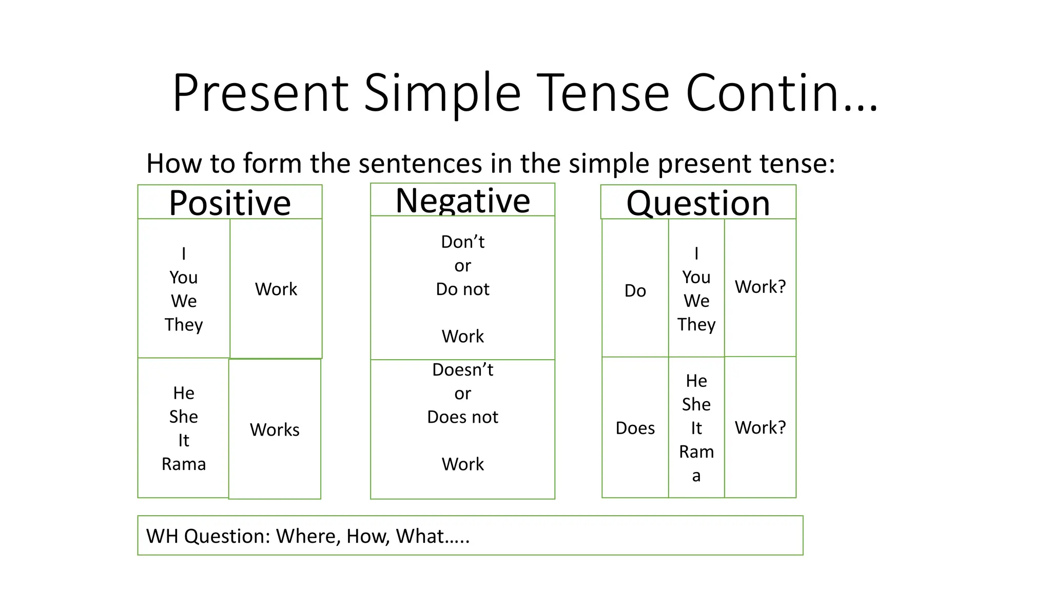 Present simple tense.pptx