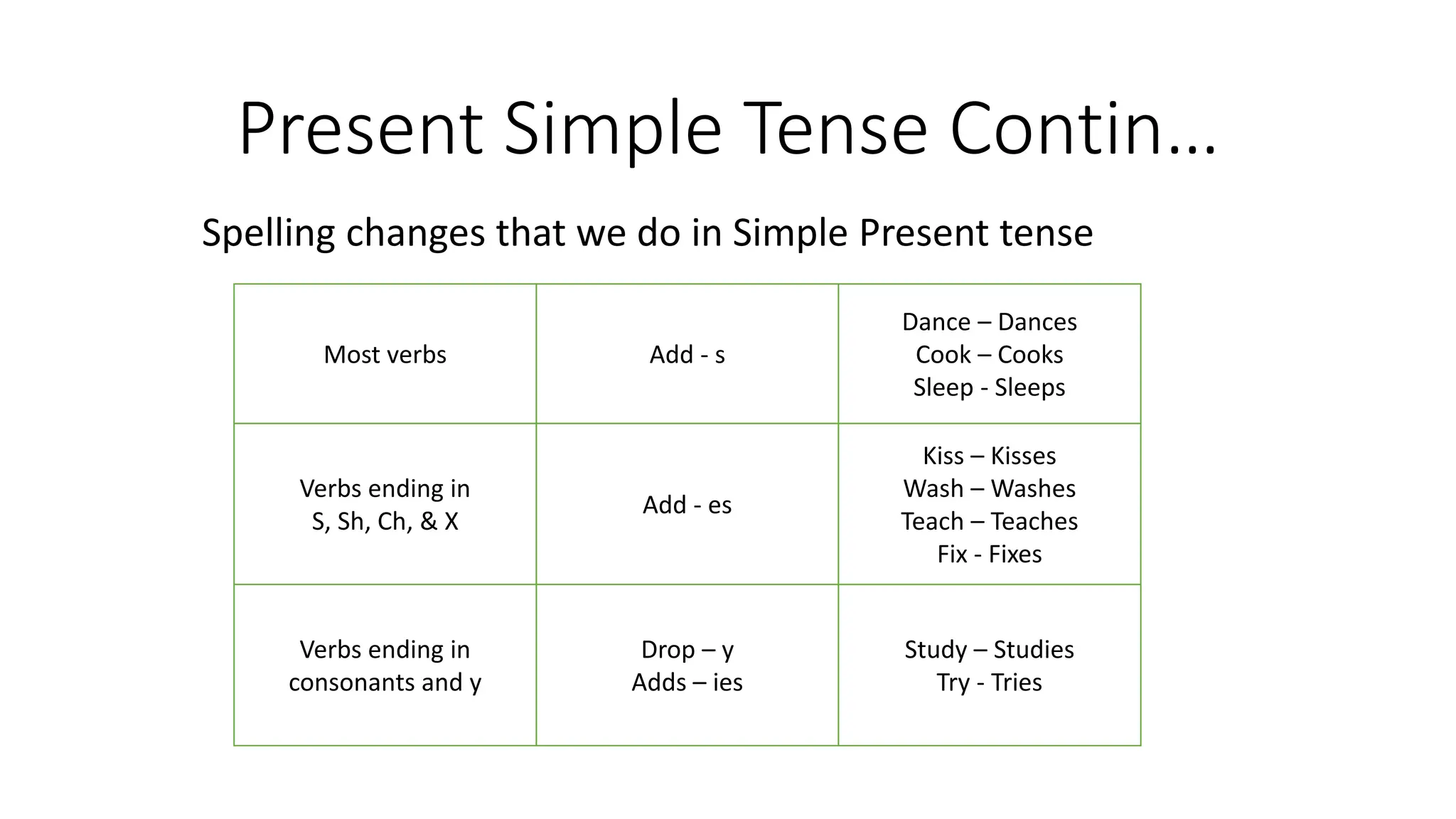 Present simple tense.pptx