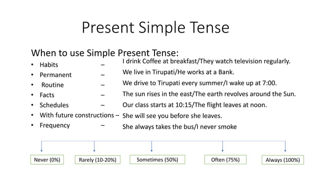 Present simple tense.pptx