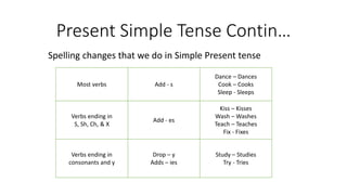 Present simple tense.pptx