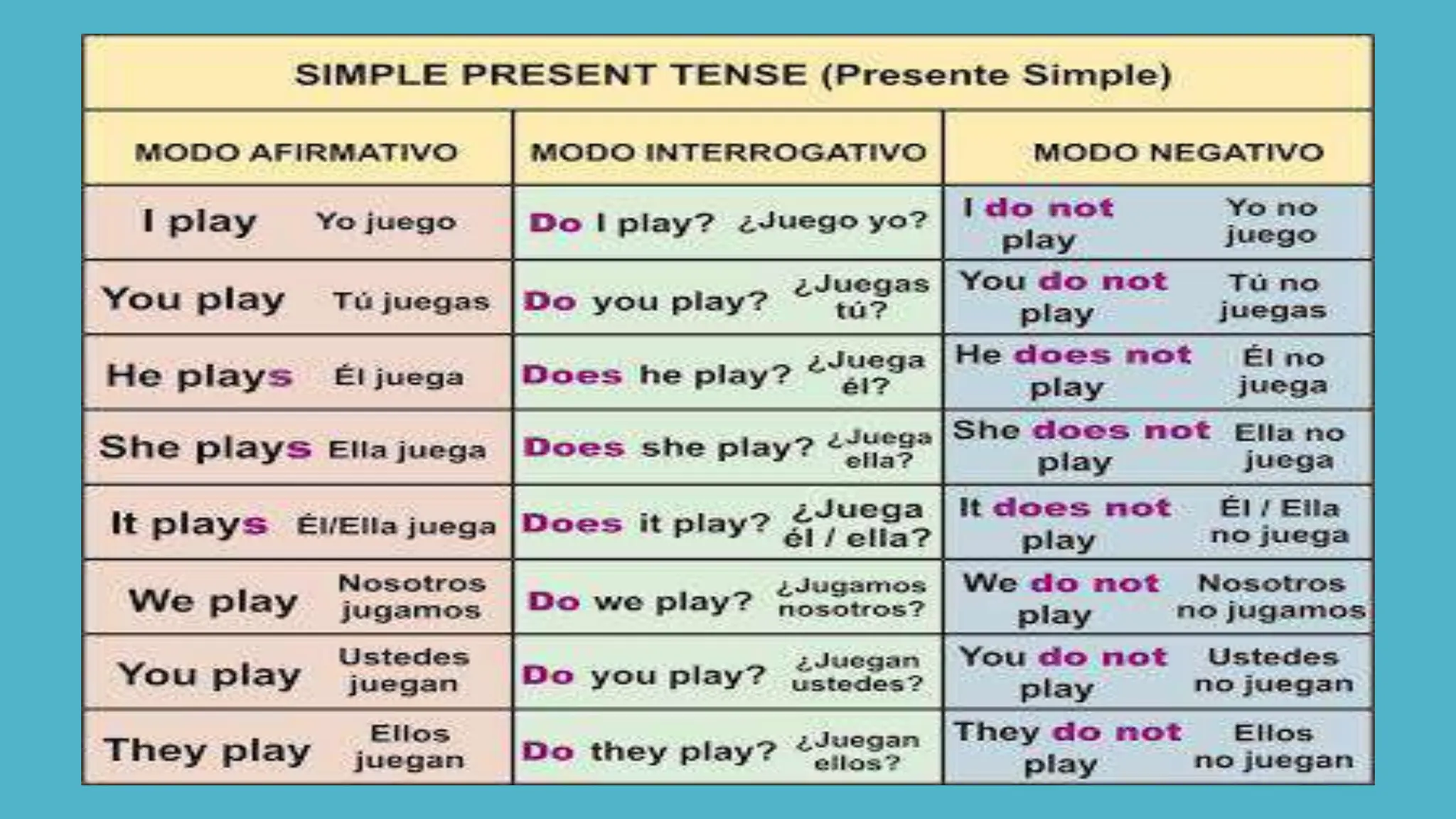 PRESENT SIMPLE TENSE - RULES AND USES.pptx