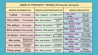 PRESENT SIMPLE TENSE - RULES AND USES.pptx
