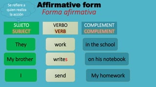 PRESENT SIMPLE TENSE - RULES AND USES.pptx