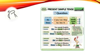Present simple tense presentation...pptx