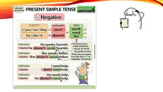English Present simple tense.pptx