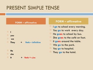 PRESENT SIMPLE TENSE - FORM - USAGE - EGAMPLES | PPT
