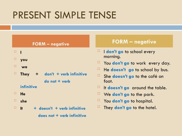 PRESENT SIMPLE TENSE - FORM - USAGE - EGAMPLES | PPT