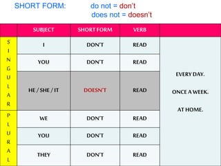 Updated - Present simple tense - lesson slides | PPT