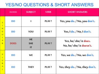 Updated - Present simple tense - lesson slides | PPT