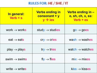 Updated - Present simple tense - lesson slides | PPT