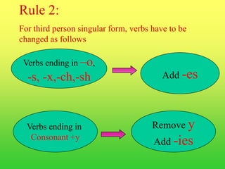 Present simple tense3 | PPT