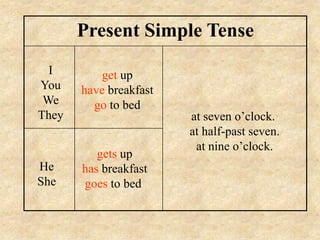 Present simple tense3 | PPT