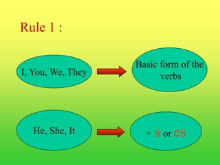 Present simple tense3 | PPT