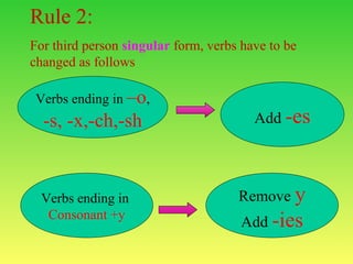 Present simple tense unit : 6+5 | PPT