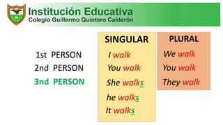 Present simple tense (3) | PPT
