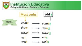 Present simple tense (3) | PPT