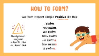 Present Simple Tense English Grammar Presentation in Orange White ...