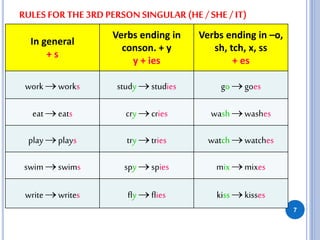 Present simple tense | PPSX