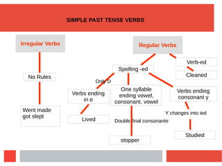 Present simple test albani salazar | PPT